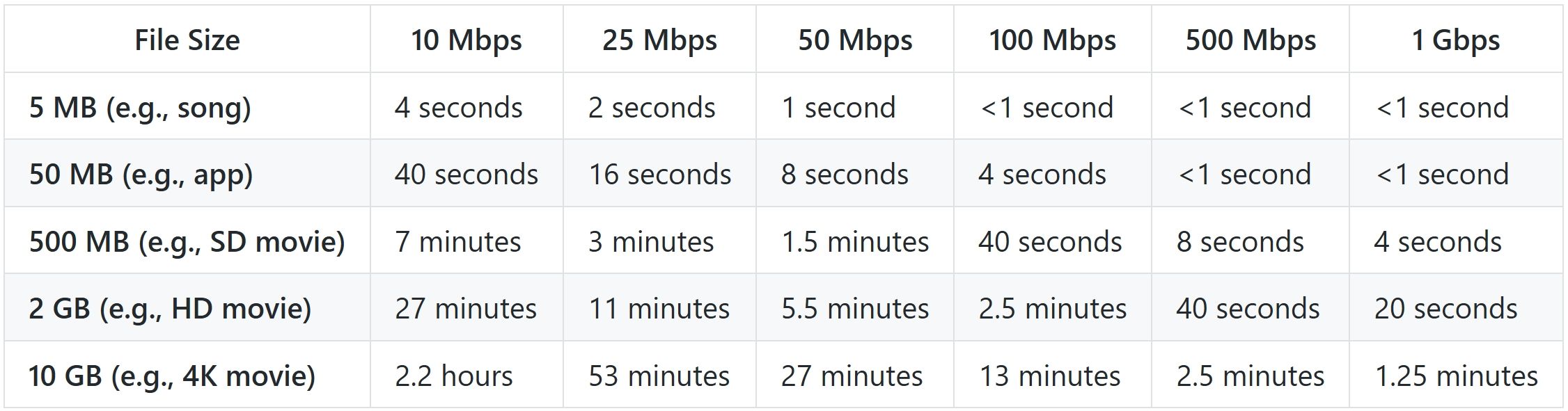 Broadband Speed Guide